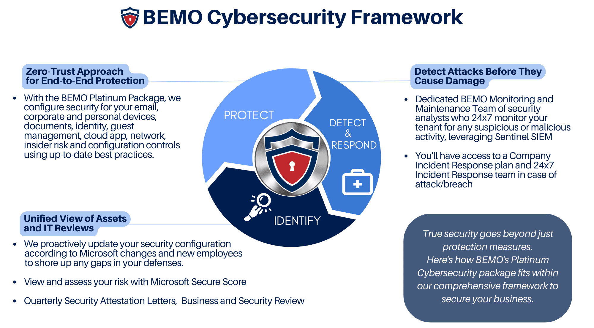 Diamond Cybersecurity